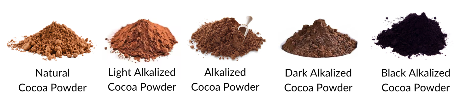 Ingredient Deep Dive: Alkalized Cocoa Powder Color and pH Profiles ...